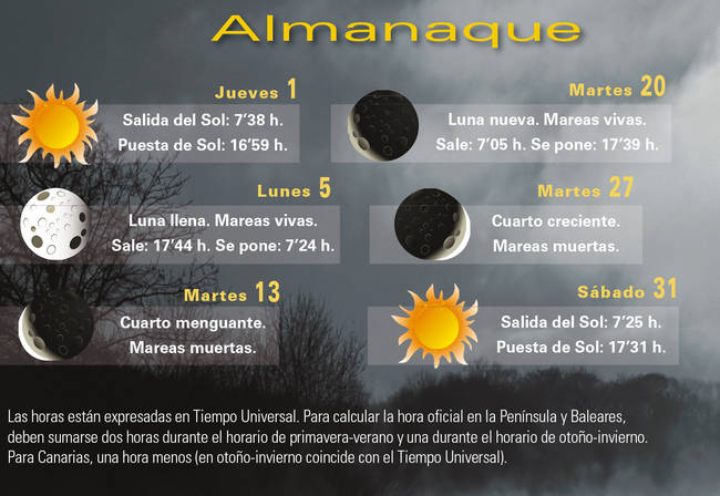 Almanaque Enero | Revista Quercus